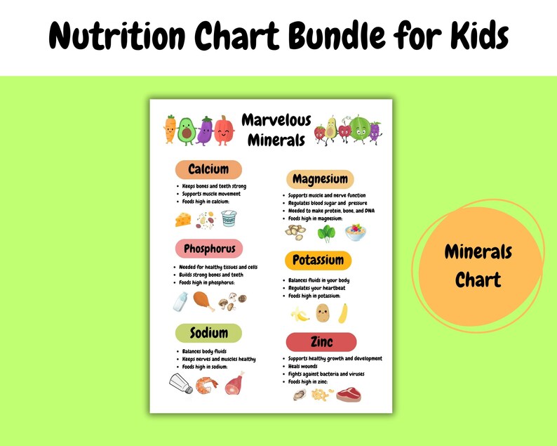 Kids Food Nutrition Printable Bundle | Healthy Food Educational Poster ...