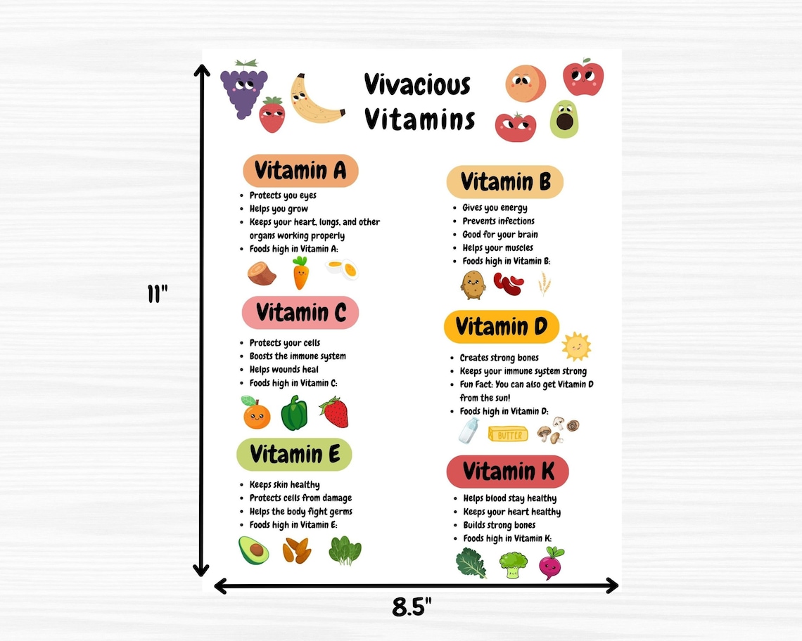 Kids Food Nutrition Printable Bundle | Healthy Food Educational Poster ...