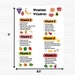 Kids Food Nutrition Printable Bundle | Healthy Food Educational Poster ...