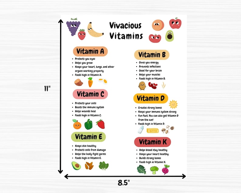Kids Food Nutrition Printable Bundle | Healthy Food Educational Poster ...