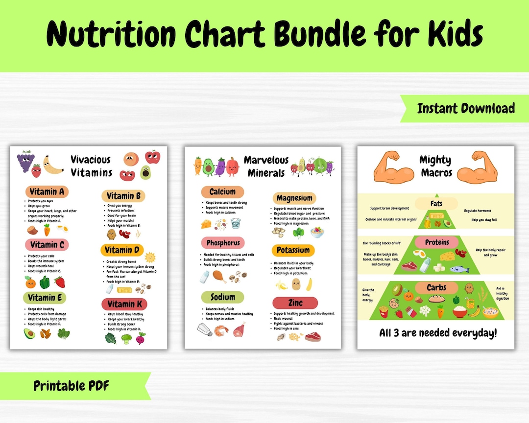 Kids Food Nutrition Printable Bundle | Healthy Food Educational Poster ...