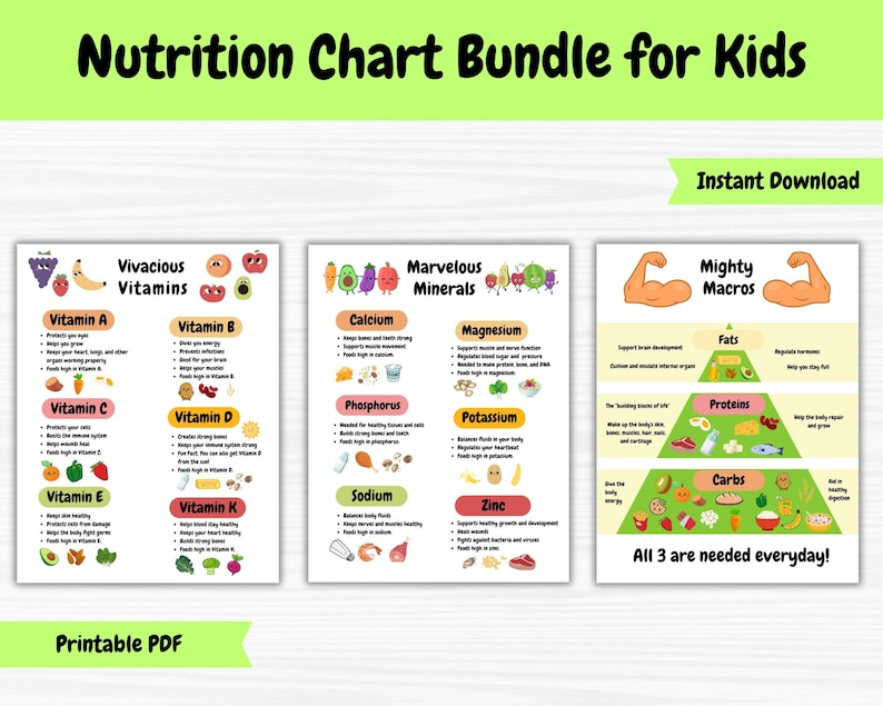 Kids Food Nutrition Printable Bundle | Healthy Food Educational Poster ...