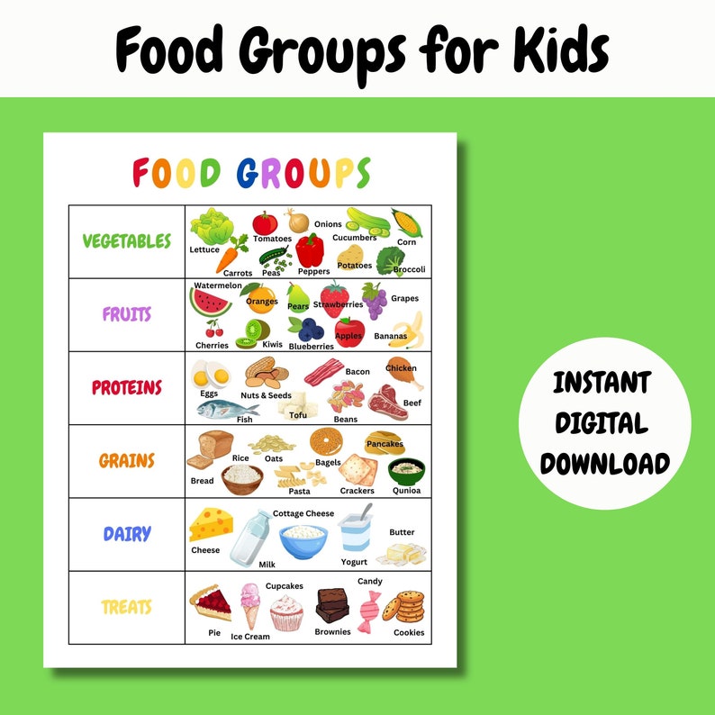 Food Groups for Kids | Eat the Rainbow , Kids Nutrition, Healthy Food ...