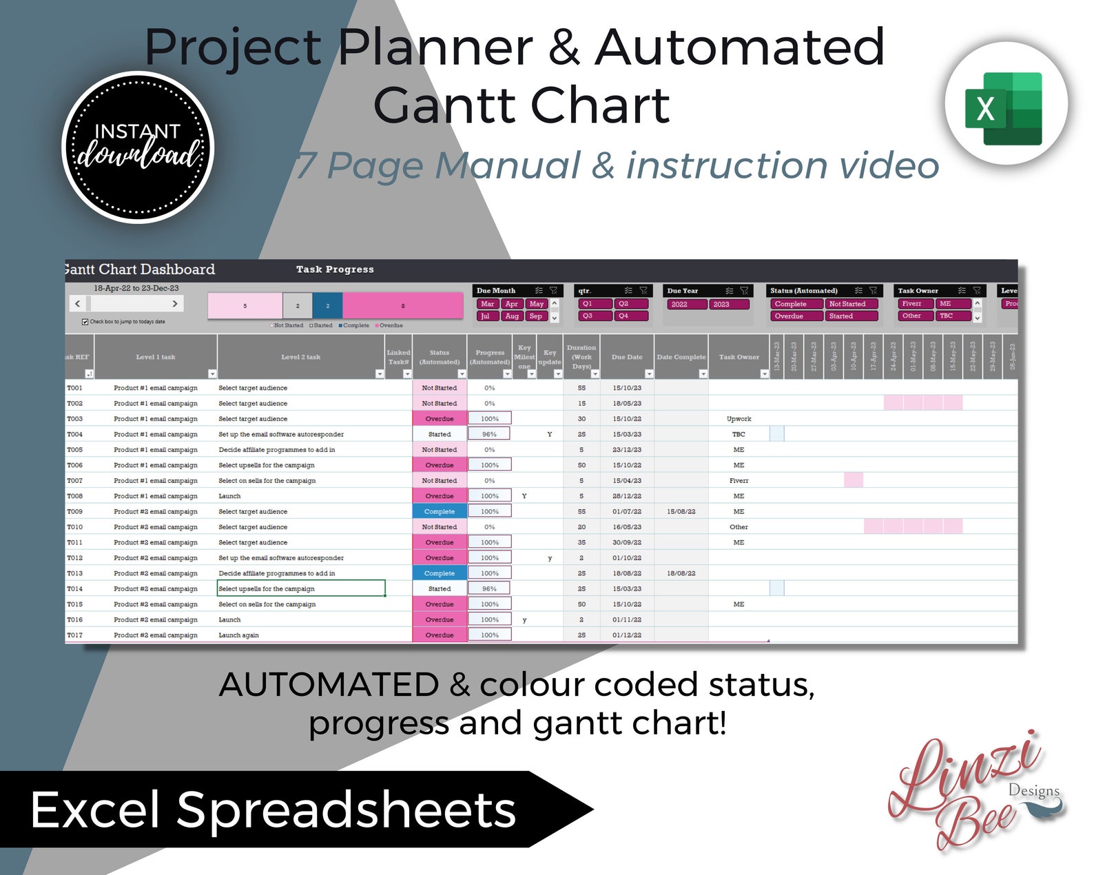 Project Planning Dashboard, Automated Gantt Chart, Project Tracker ...