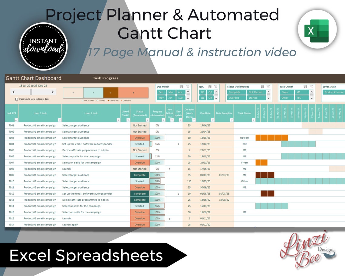 Project Planning Dashboard, Automated Gantt Chart, Project Tracker ...