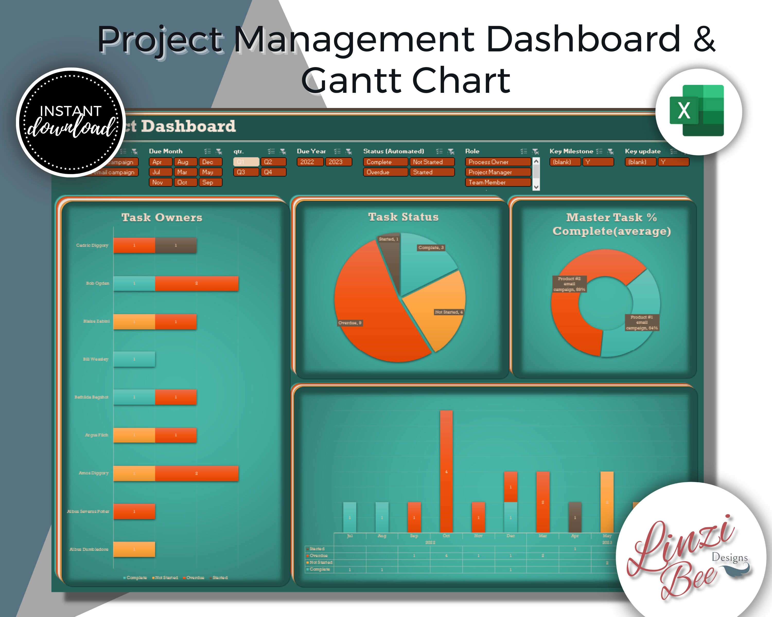 Project Planning Dashboard, Automated Gantt Chart, Project Tracker ...