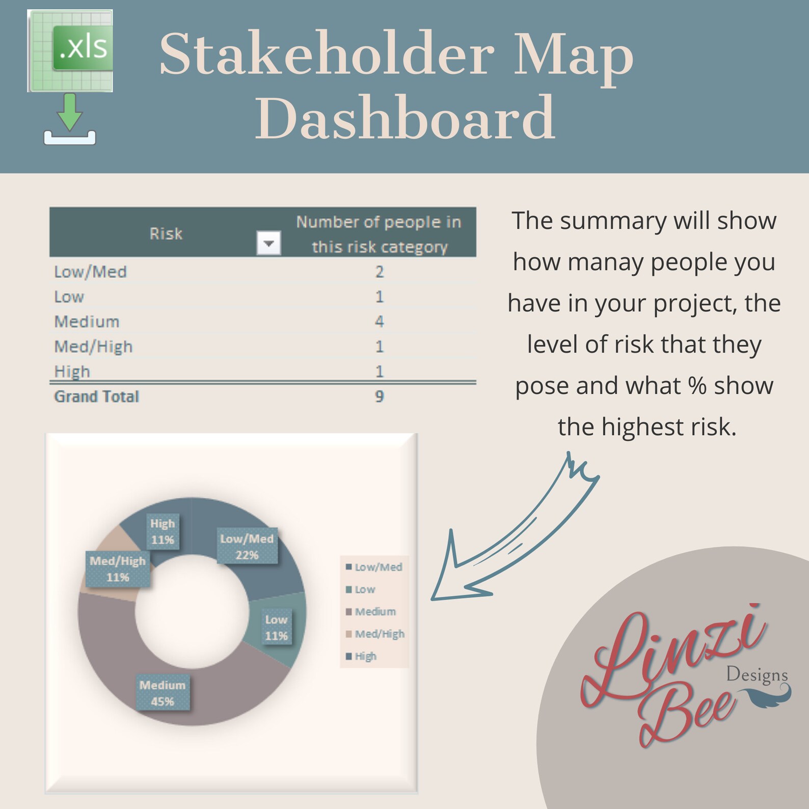 Stakeholder Map Excel Project Management Risk Log Google - Etsy UK