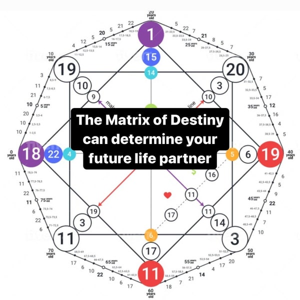 Destiny Matrix Career Money - Etsy