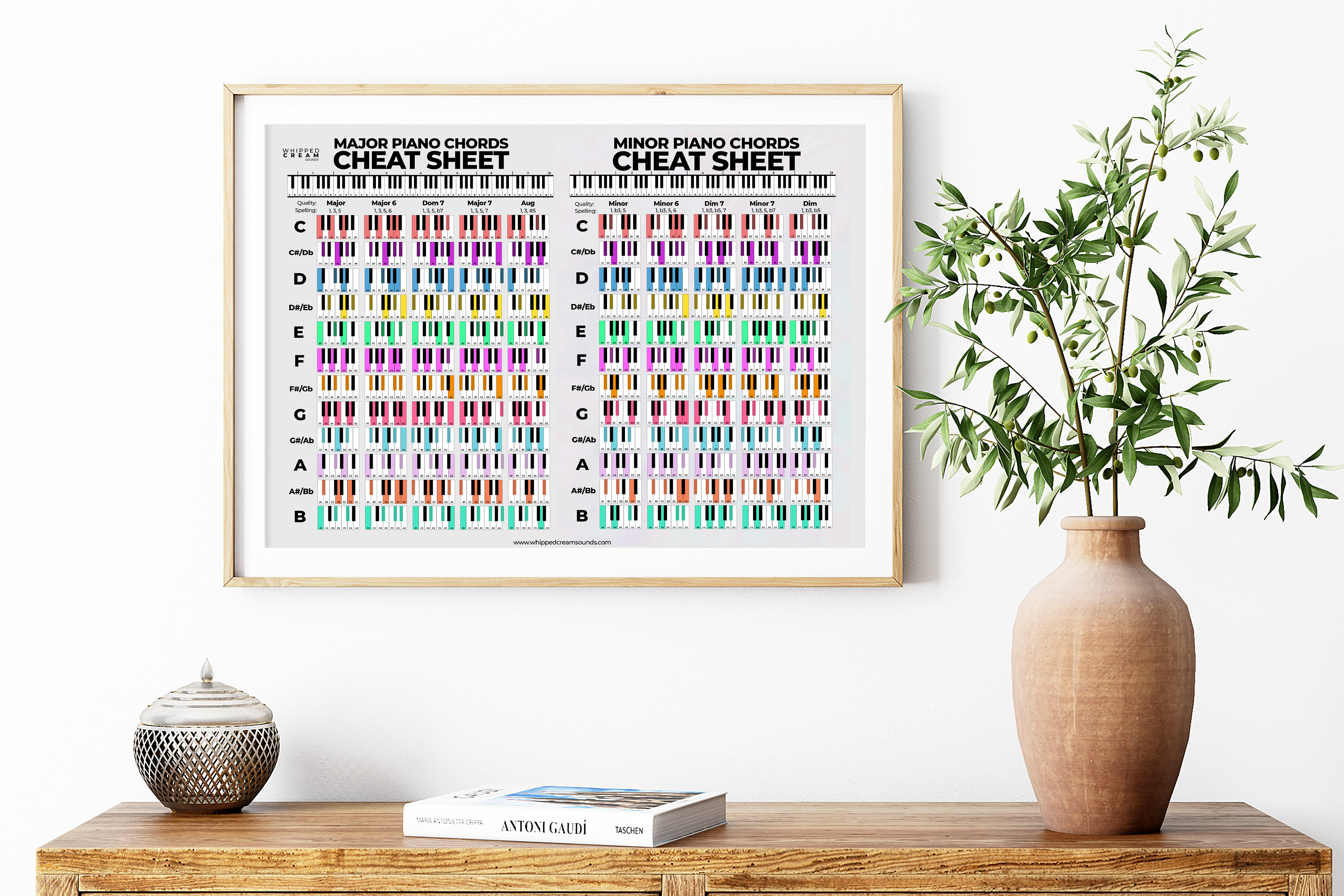 Colorful Piano Chord Poster, Piano Chord Chart, Chord Reference Chart ...