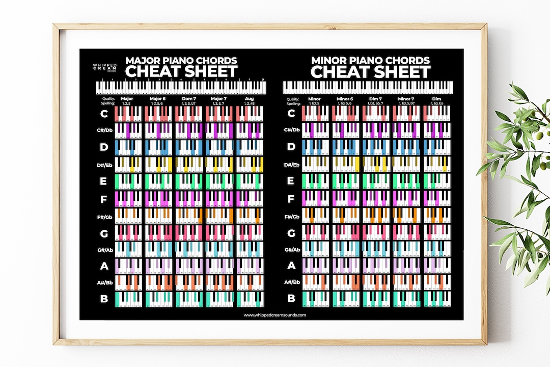 Colorful Piano Chord Poster, Piano Chord Chart, Chord Reference Chart ...