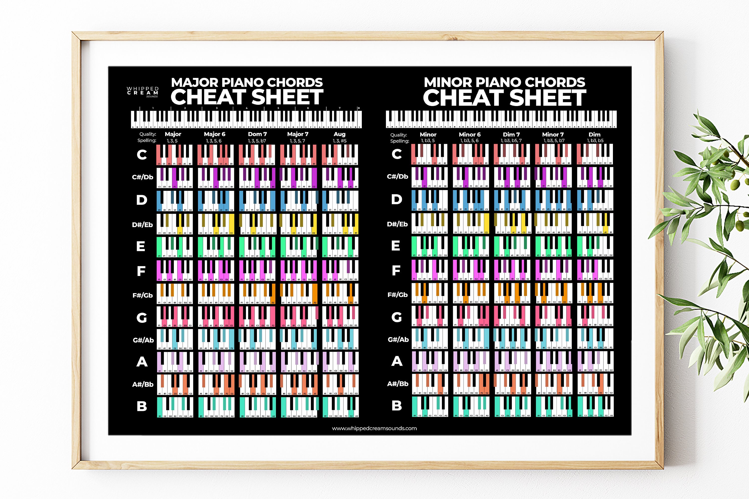 Colorful Piano Chord Poster, Piano Chord Chart, Chord Reference Chart ...