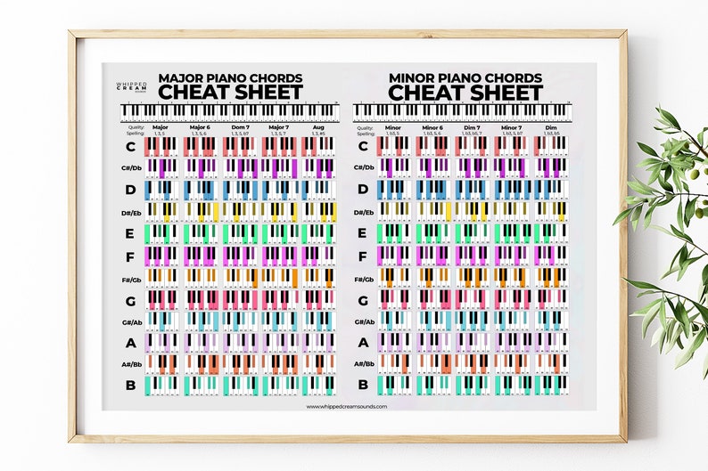Colorful Piano Chord Poster, Piano Chord Chart, Chord Reference Chart ...