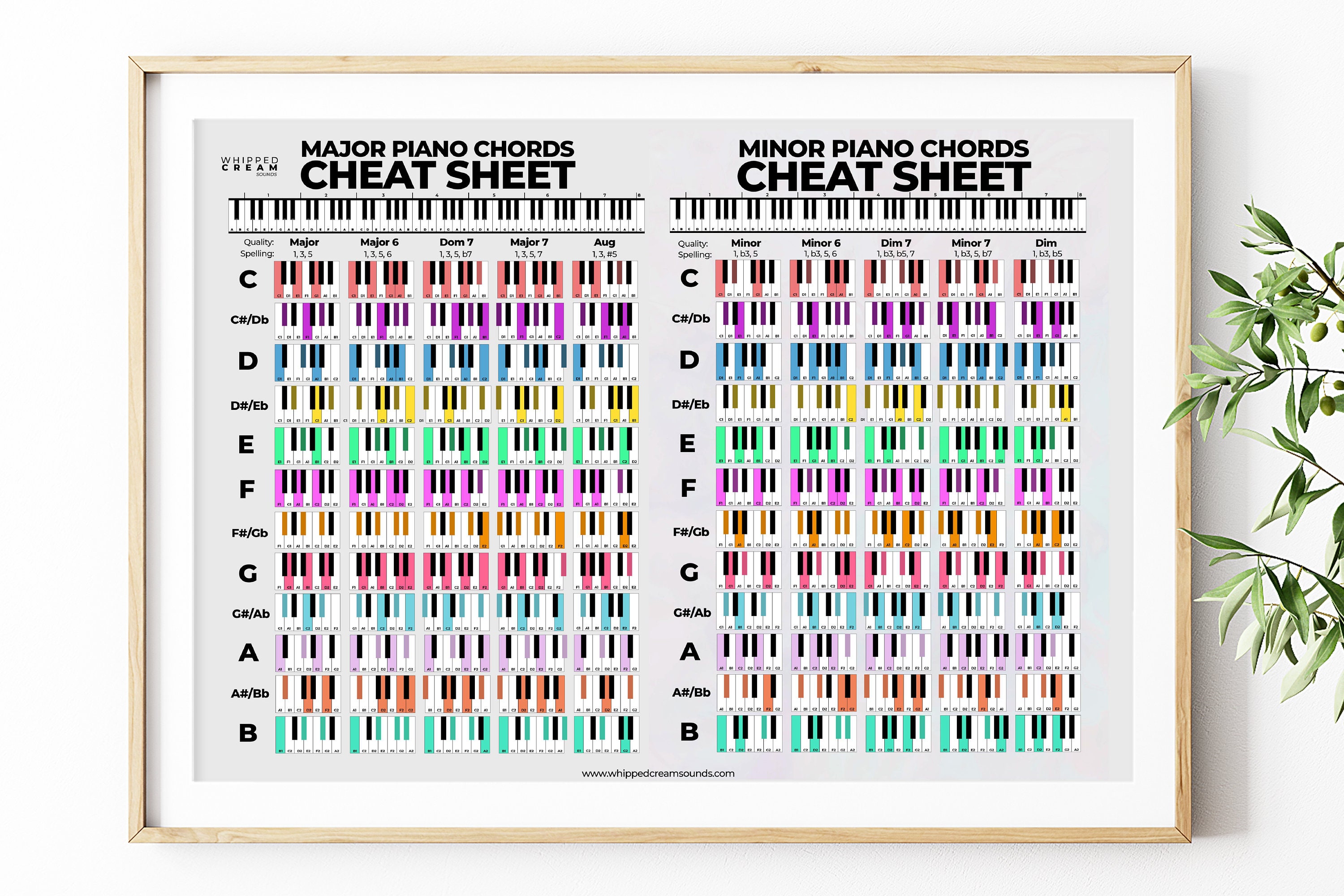 Colorful Piano Chord Poster, Piano Chord Chart, Chord Reference Chart ...
