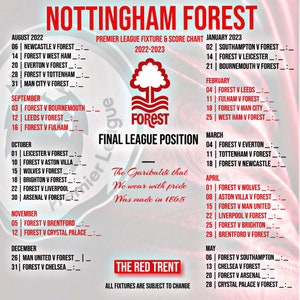 Nottingham Chart - Etsy