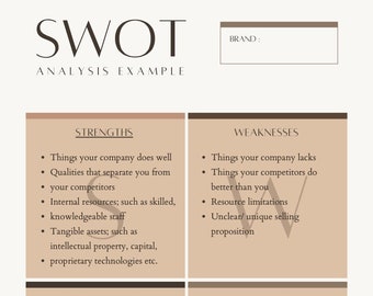 SWOT Analysis Company and Personal for Powerpoint - Etsy