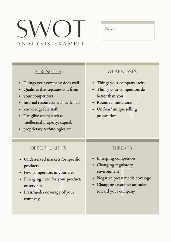 SWOT Analysis green - Etsy