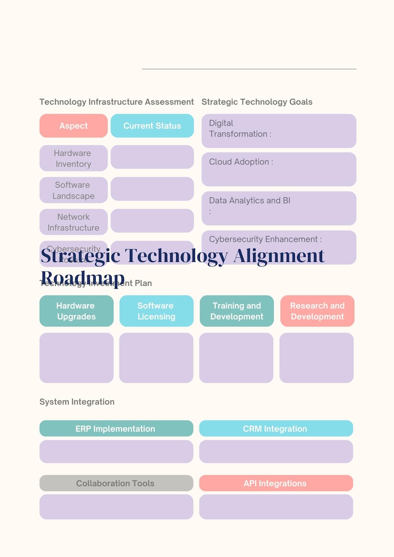 Strategic Technology Alignment Roadmap / Technology Strategy Plan - Etsy