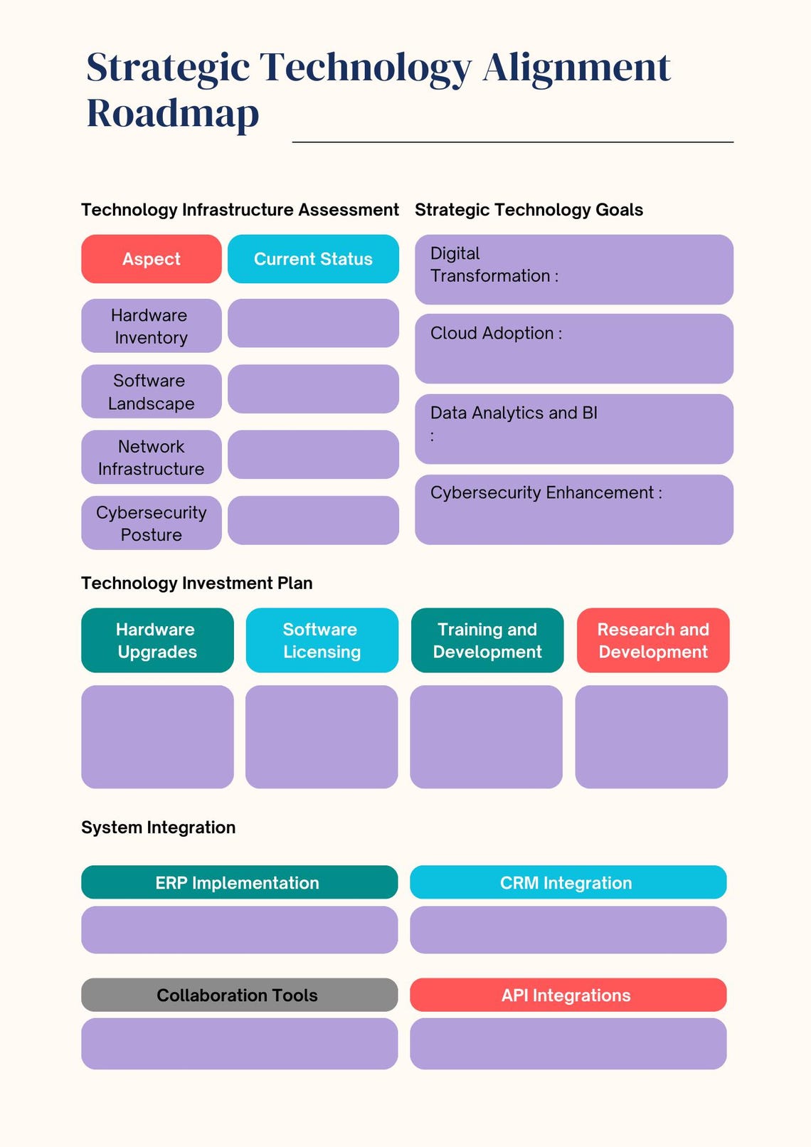 Strategic Technology Alignment Roadmap / Technology Strategy Plan - Etsy