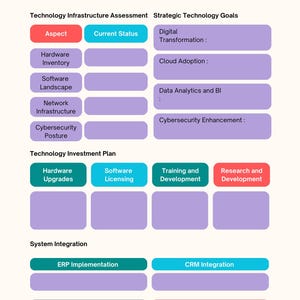 Strategic Technology Alignment Roadmap / Technology Strategy Plan - Etsy