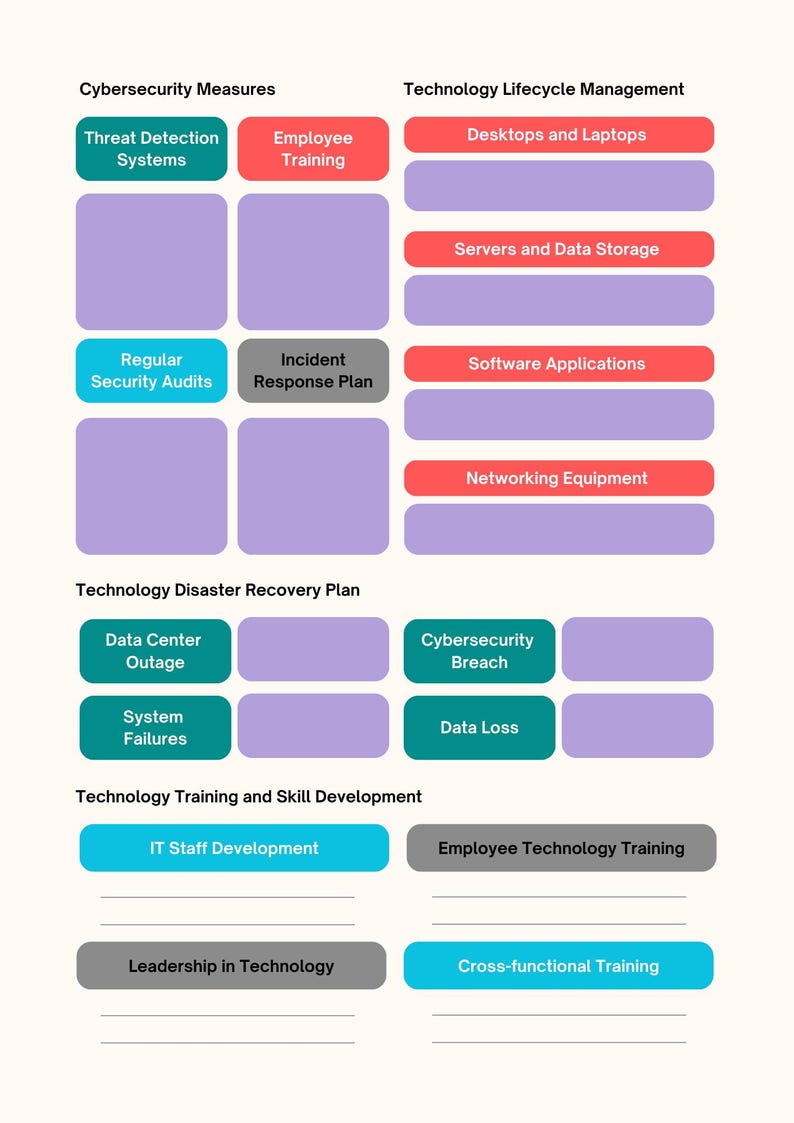 Strategic Technology Alignment Roadmap / Technology Strategy Plan - Etsy