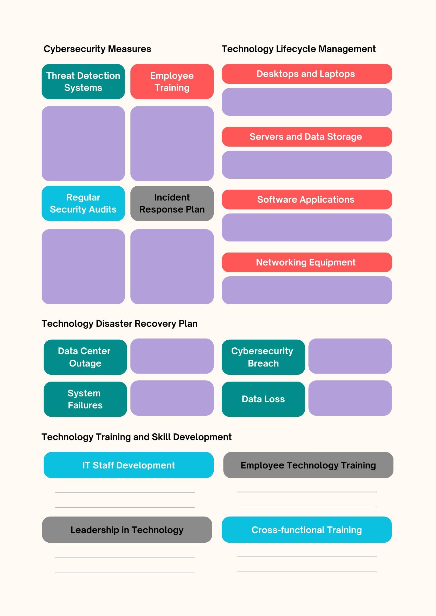 Strategic Technology Alignment Roadmap / Technology Strategy Plan - Etsy