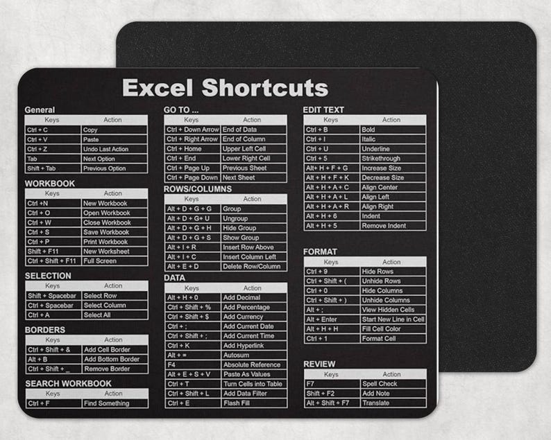 Excel Shortcuts Mouse Pad – Productivity Cheat Sheet Office Decor - Etsy