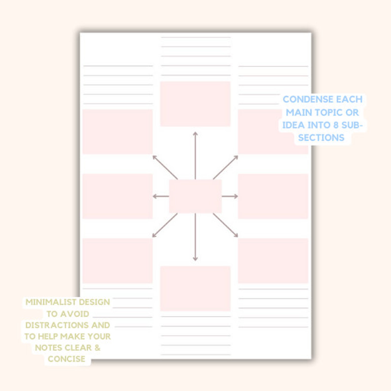 Mind Map Template Study Bundle, Printable Mindmap Planner, Student Note ...