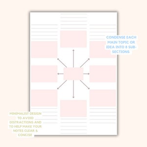 Mind Map Template Study Bundle, Printable Mindmap Planner, Student Note ...