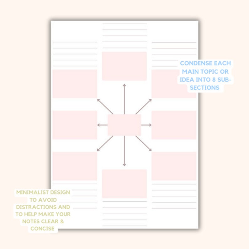 Mind Map Template Study Bundle, Printable Mindmap Planner, Student Note ...