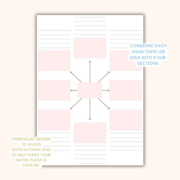 Mind Map Template Study Bundle, Printable Mindmap Planner, Student Note Taking Template, Brain ...