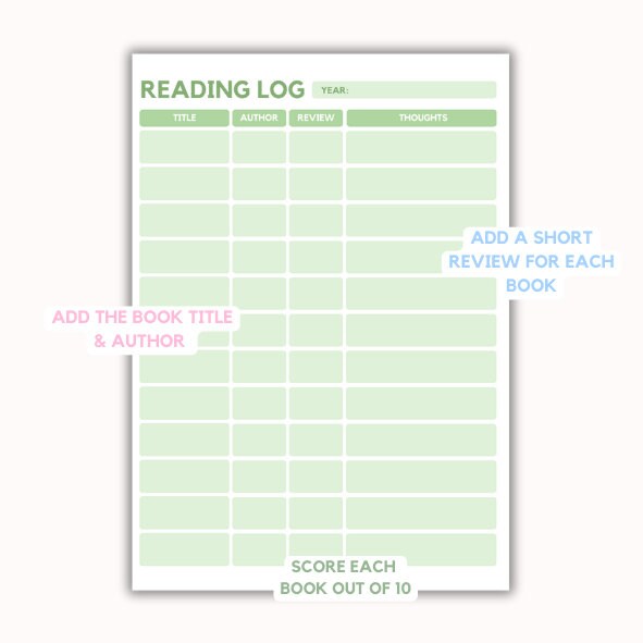 Reading Log Planner Printable, Digital Book Review Template, Novel ...