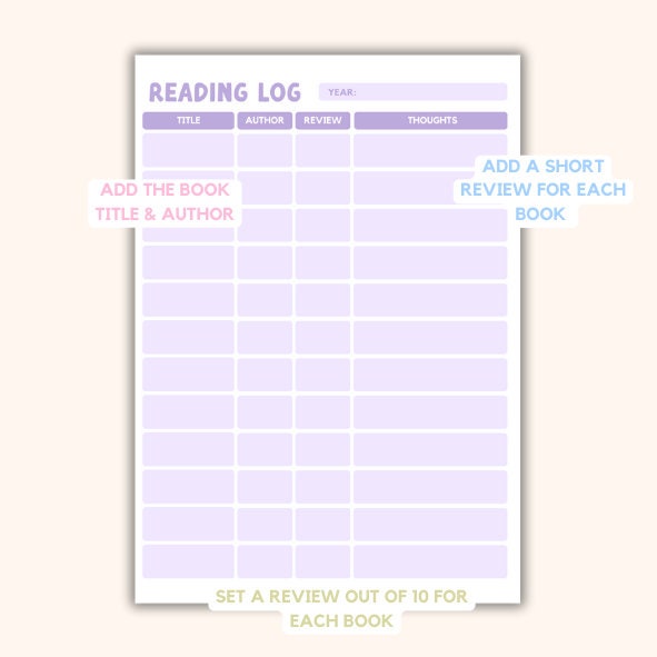 Reading Log Planner Printable, Digital Book Review Template, Novel ...