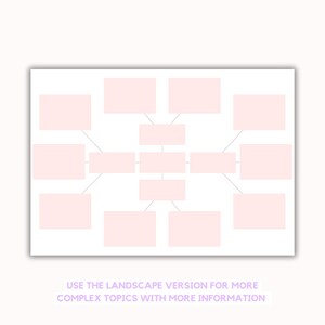 Mind Map Template Study Bundle, Printable Mindmap Planner, Student Note ...