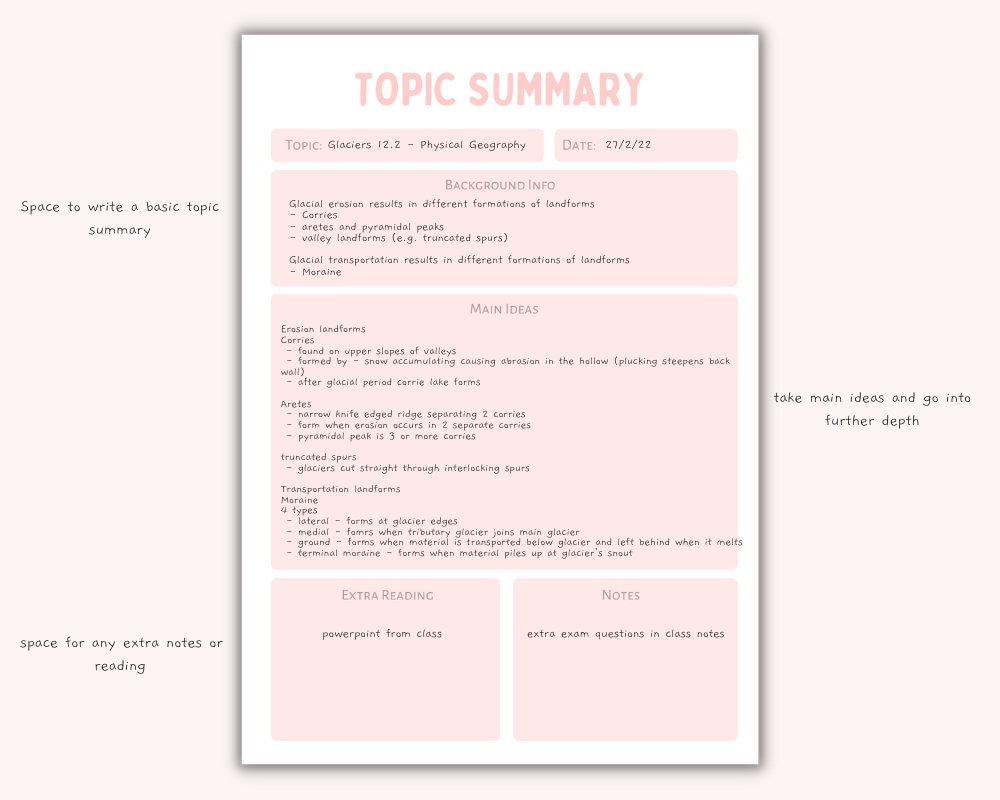 Exam Revision Printable Template Bundle Digital Study Resources ...