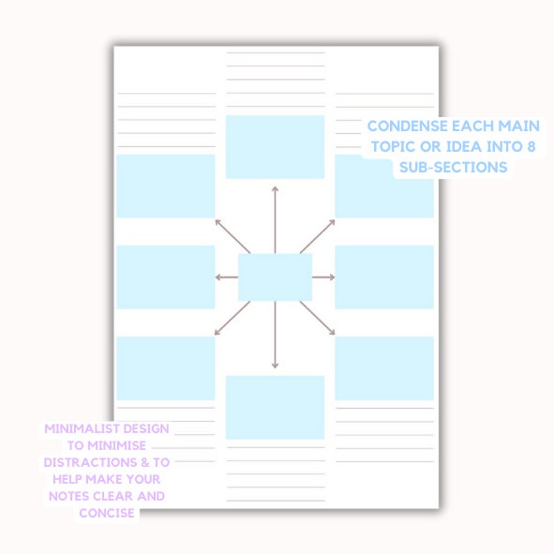 Mind Map Template Study Bundle, Printable Mindmap Planner, Student Note ...