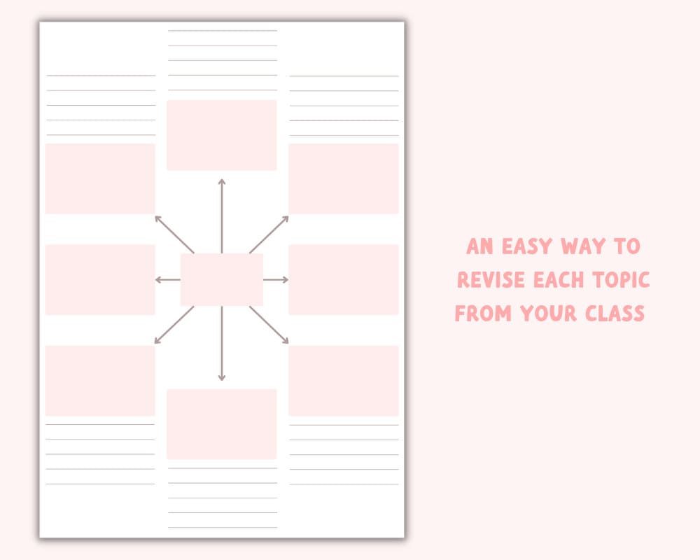 Digital Mind Map Template Printable Mind Map Planner Revision Study ...