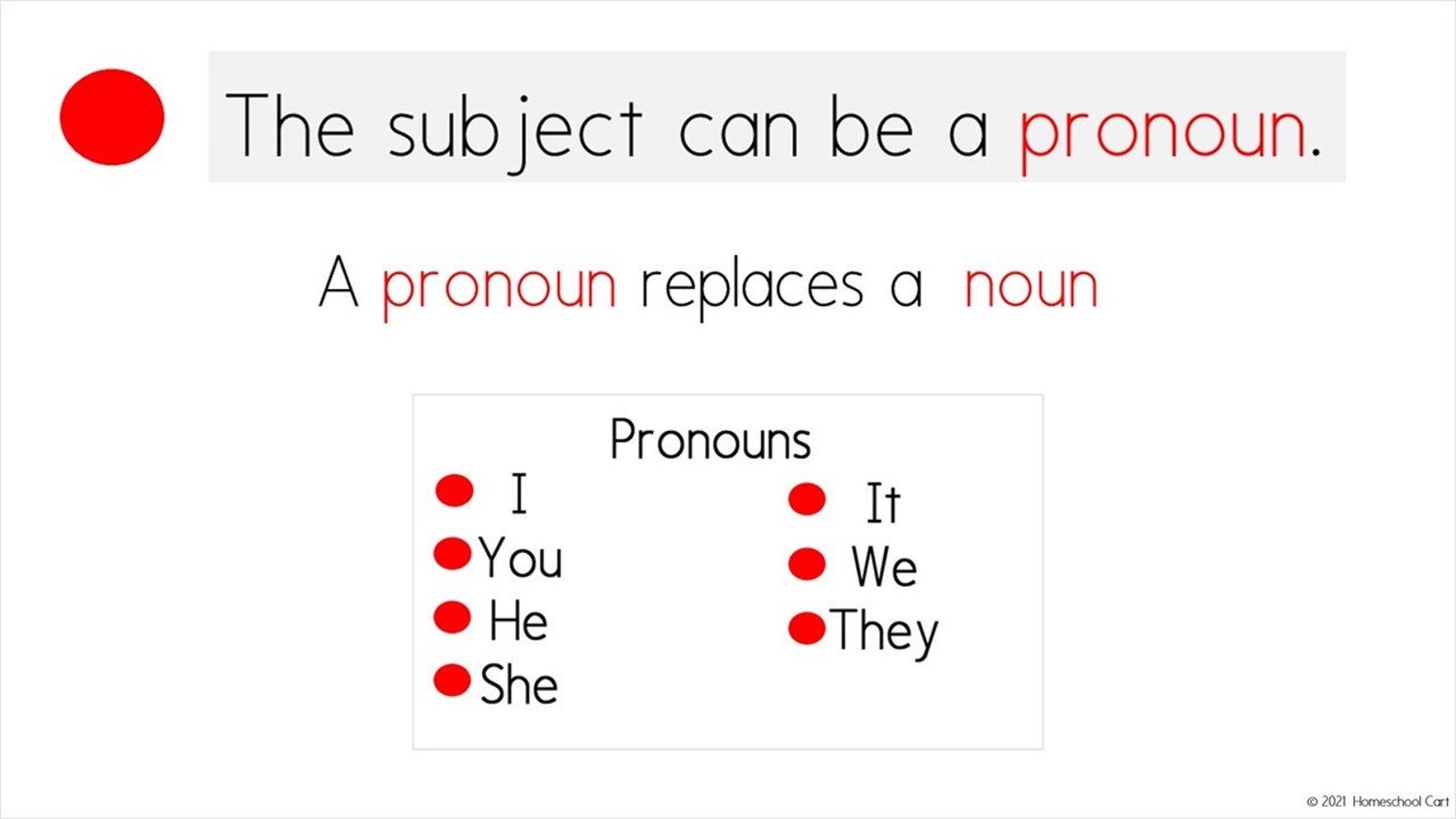 ESL/EFL/ELL Powerpoint Lesson on the Sentence: Subject and | Etsy