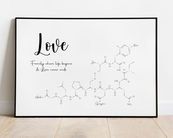Oxytocin Print Custom Family Poster Family Quote Poster - Etsy