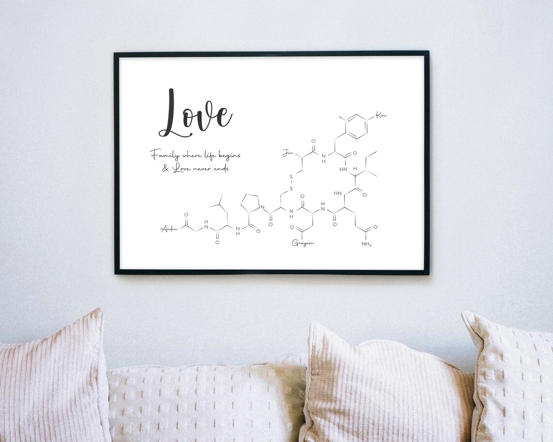 Oxytocin Print, Custom Family Poster, Family Quote Poster, Oxytocin ...