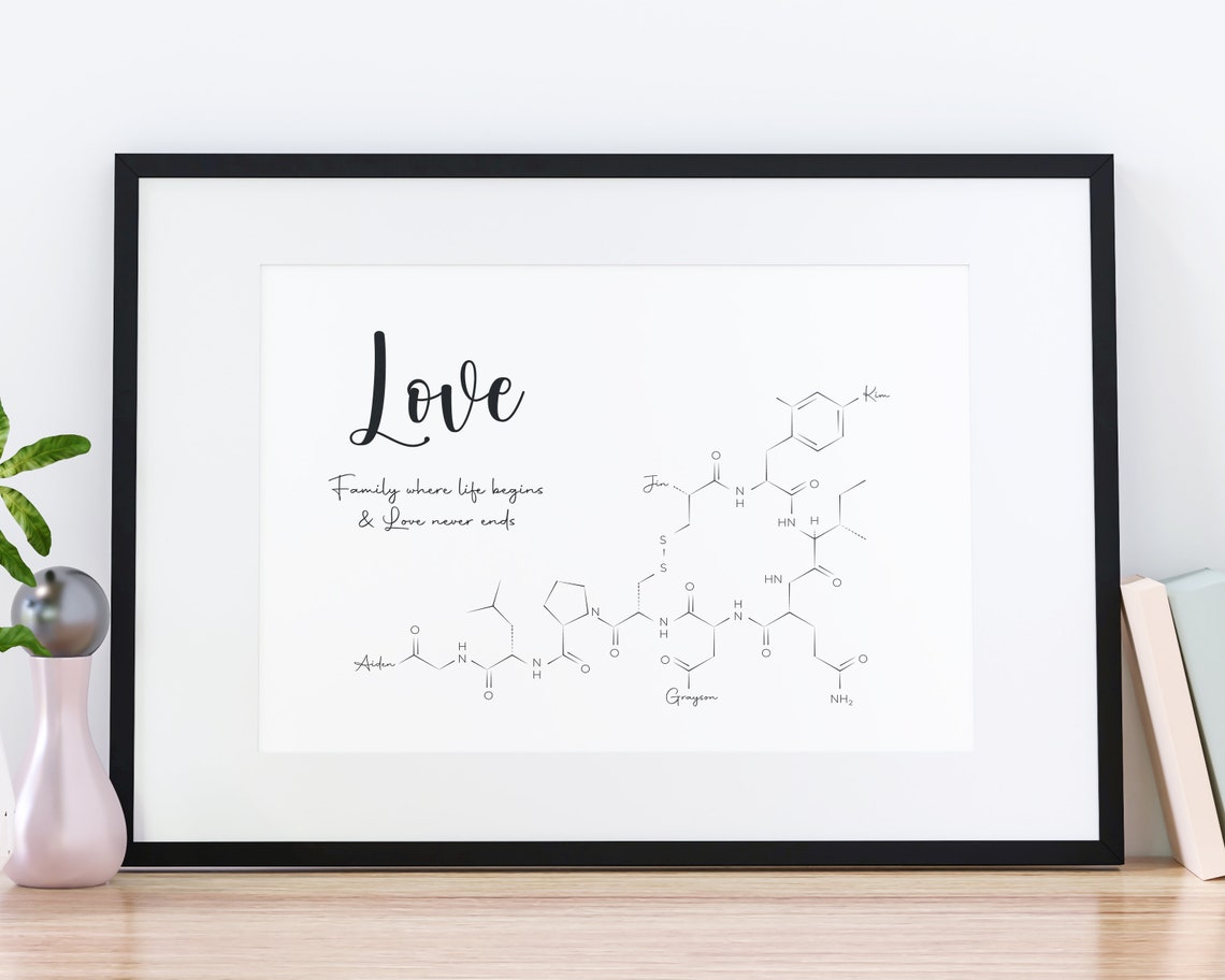 Oxytocin Print, Custom Family Poster, Family Quote Poster, Oxytocin ...