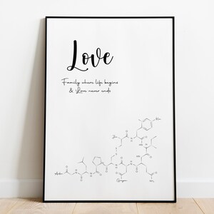 Oxytocin Print, Custom Family Poster, Family Quote Poster, Oxytocin ...