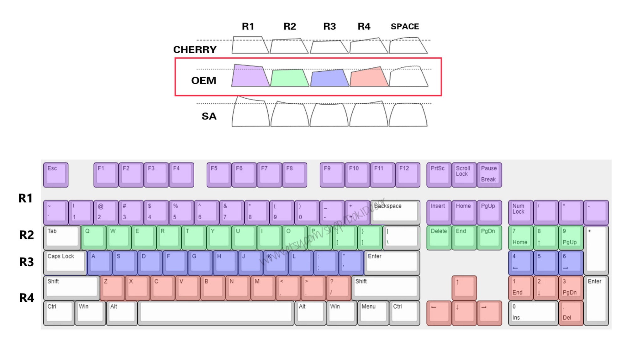Peanut Butter & Jelly PBJ Keycap Purple Base Artisan Cute - Etsy