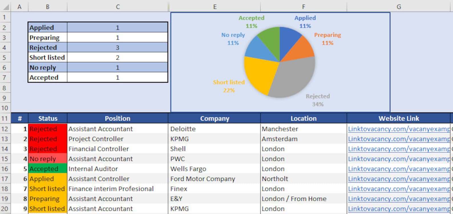 2024 Job Application Tracker Spreadsheet W/ Automated Dashboard ...