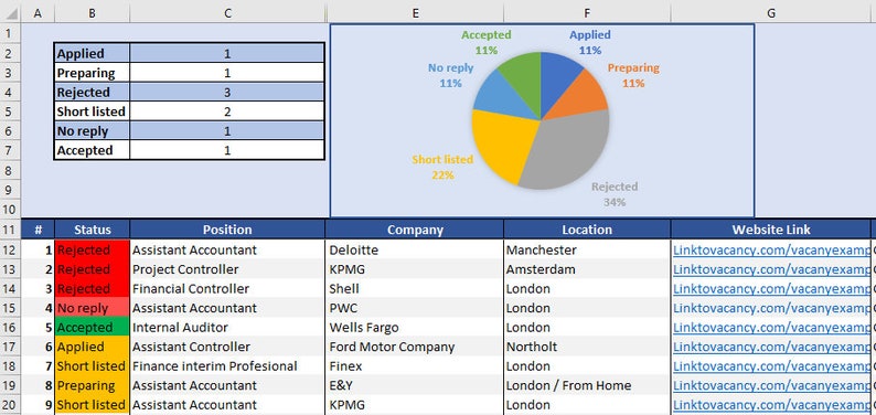 2026 Job Application Tracker Spreadsheet – W/ Automated Dashboard ...