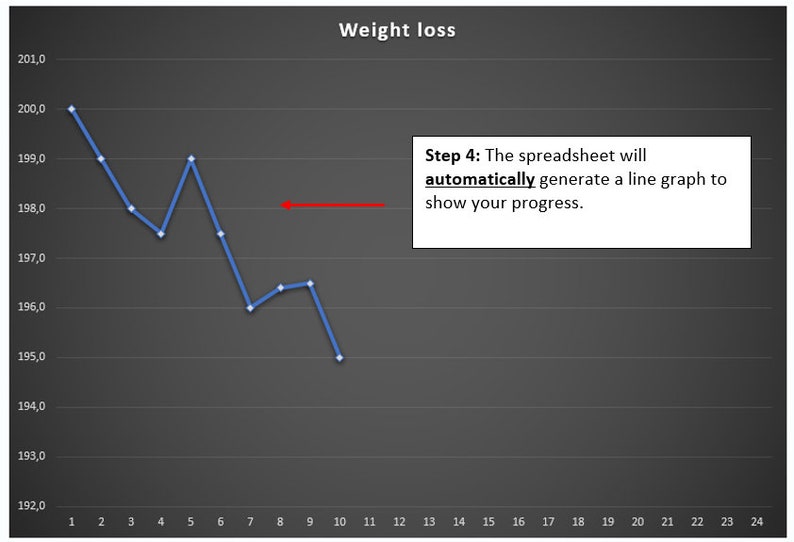 2026 Weight Loss Tracker / Journal Excel Spreadsheet W/ Automated Data ...