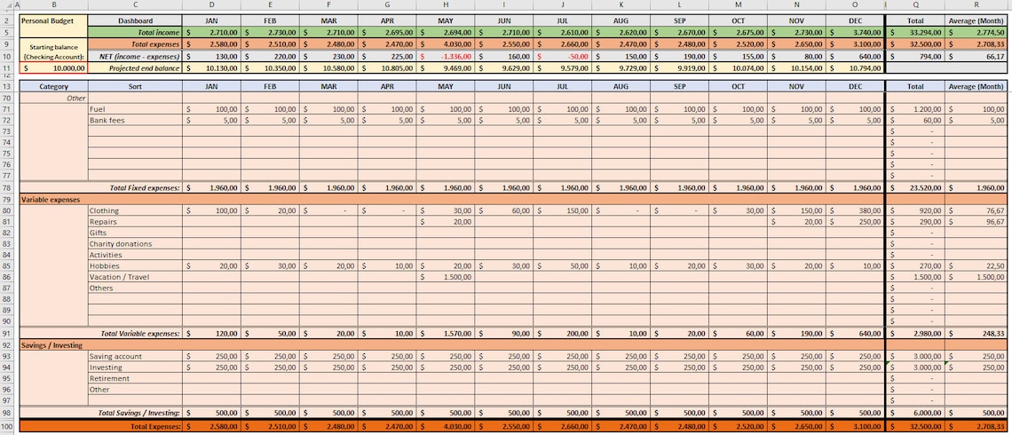 2025 Personal Income and Expenses Spreadsheet - Budget Template - Excel ...