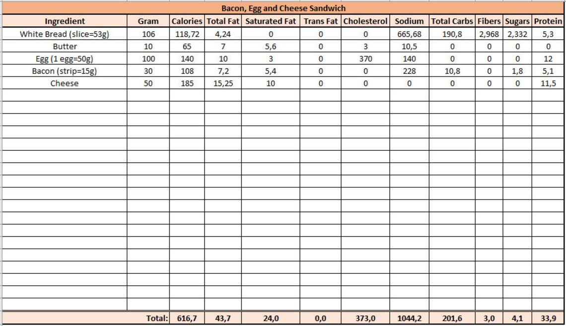 Recipe Calorie and Nutritional Value Calculator / Personal Nutrient ...