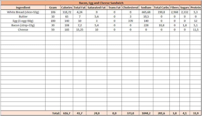 Recipe Calorie and Nutritional Value Calculator / Personal Nutrient ...