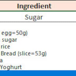 Recipe Calorie and Nutritional Value Calculator / Personal Nutrient ...