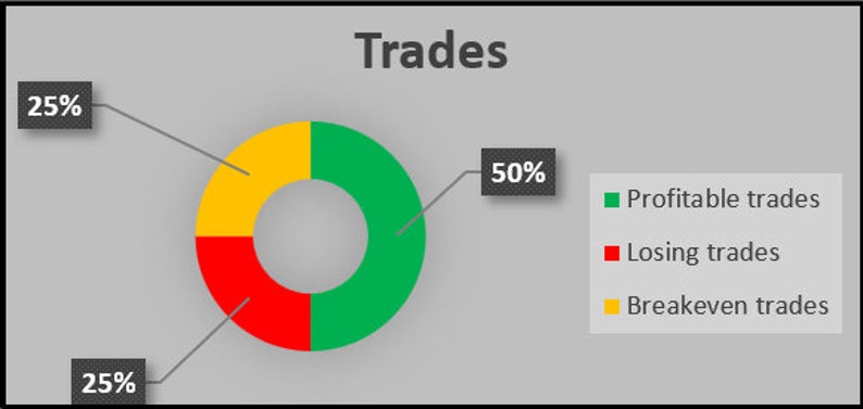 2026 Crypto Trading Journal W/ Automated Dashboard and Built-in ...